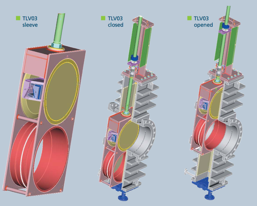 Guichon releases new transfer line valve generation - Industrial Valve News