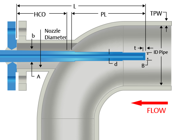 New tool can turn 50 hours of thermowell design time into 15 minutes ...